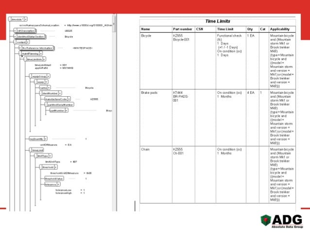 S1000d Data Modules 