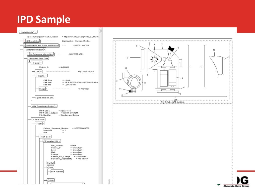 s1000d Data Modules