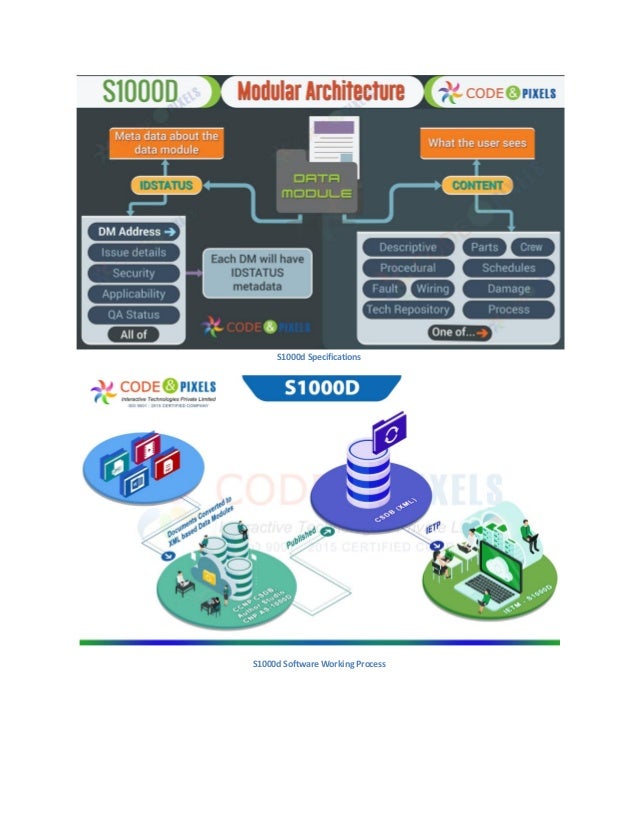 S1000D Infographics | Code And Pixels | PDF