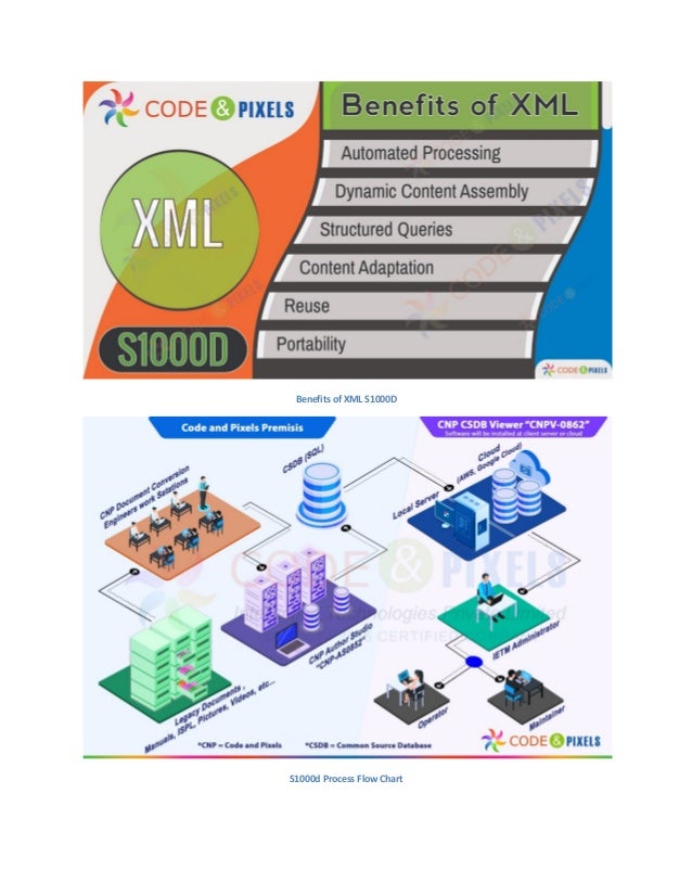 S1000D Infographics | Code And Pixels | PDF