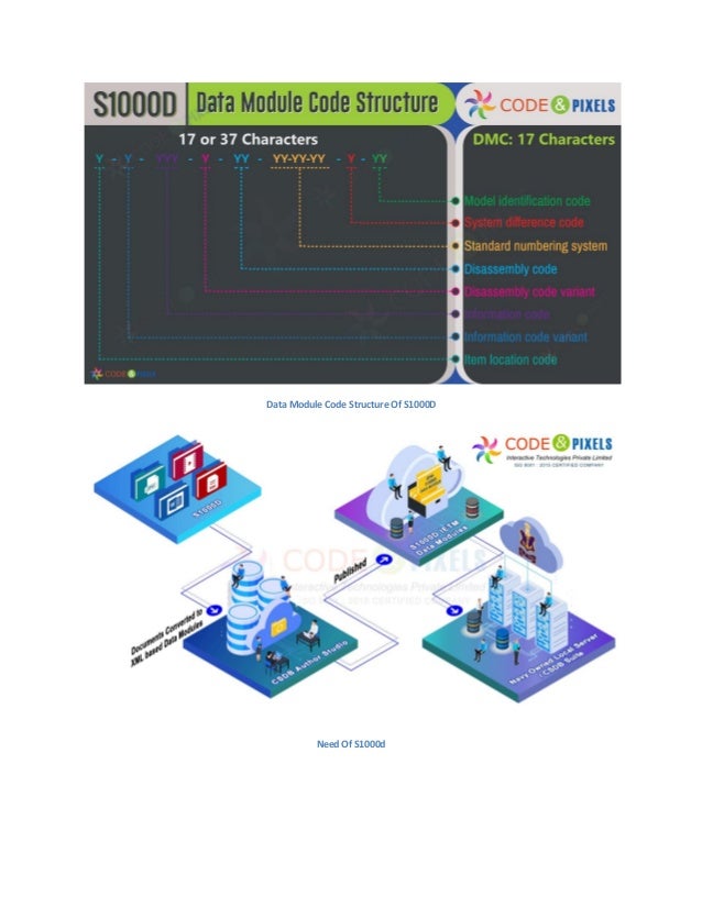 S1000D Infographics | Code And Pixels | PDF