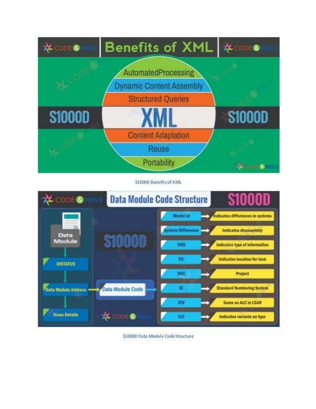 S1000D Infographics | Code And Pixels | PDF