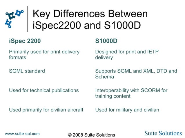 Introduction to S1000D | PPT | Web Design and HTML | Internet