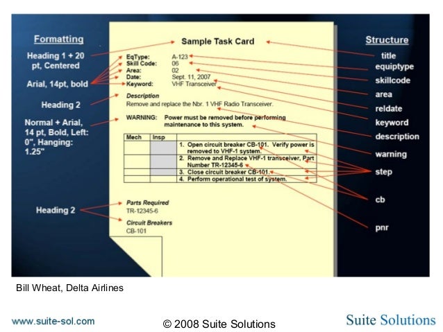 Introduction to S1000D