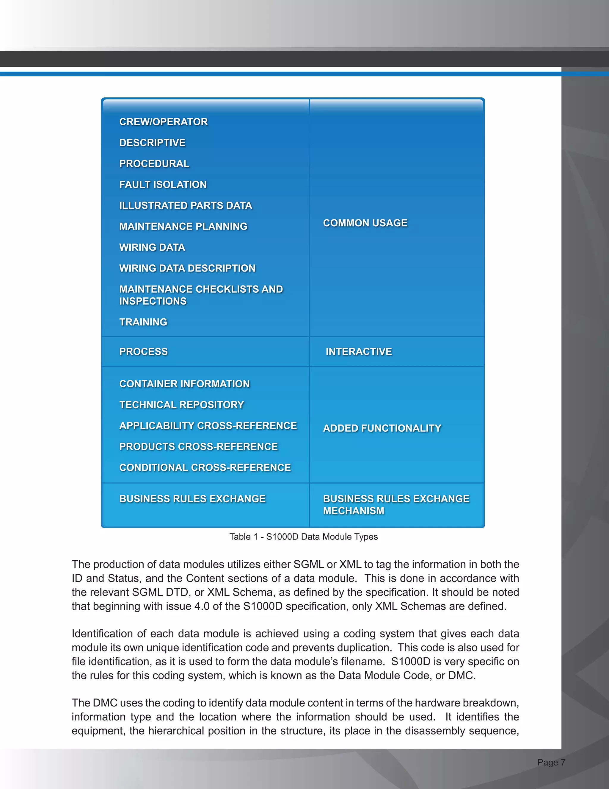 S1000D - An Overview | PDF