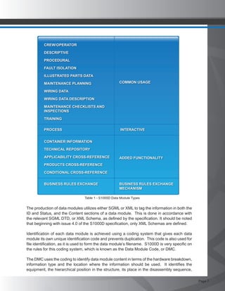 S1000D - An Overview | PDF