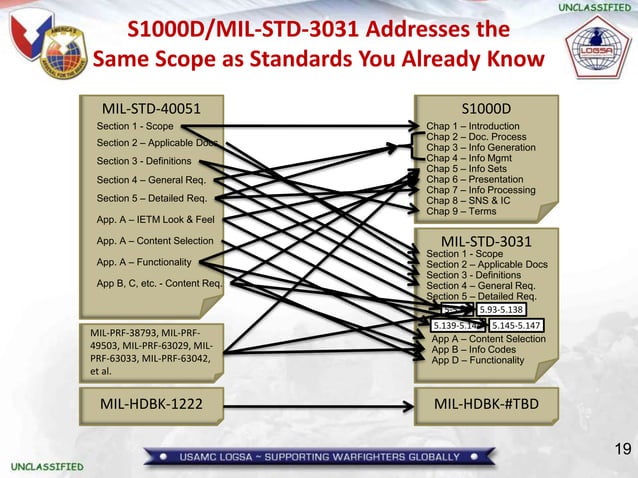 S1000D_Training Issue 4.0.ppt | Desktop Publishing | Computer Software ...