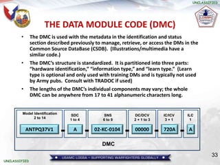 S1000D_Training Issue 4.0.ppt
