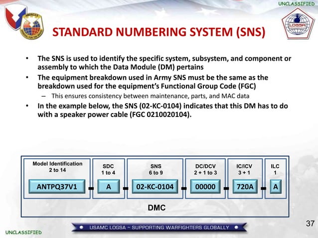 S1000D_Training Issue 4.0.ppt | Desktop Publishing | Computer Software ...