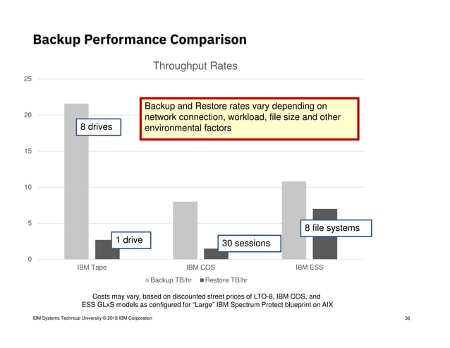 S100299 ibm-cos-orlando-v1804c | PPT