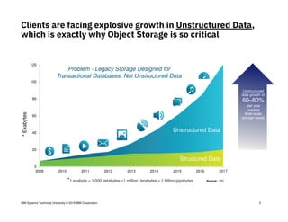 S100299 ibm-cos-orlando-v1804c | PPT