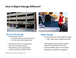 S100299 ibm-cos-orlando-v1804c | PPT