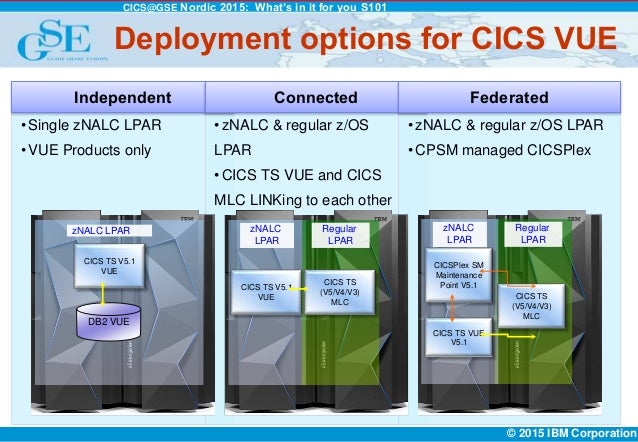 S101 cics what's in it for you