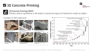 3D Concrete PRinting on post-tensioned concrete | PDF