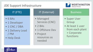 Supporting JDE - Collaborate Round Table | PPT