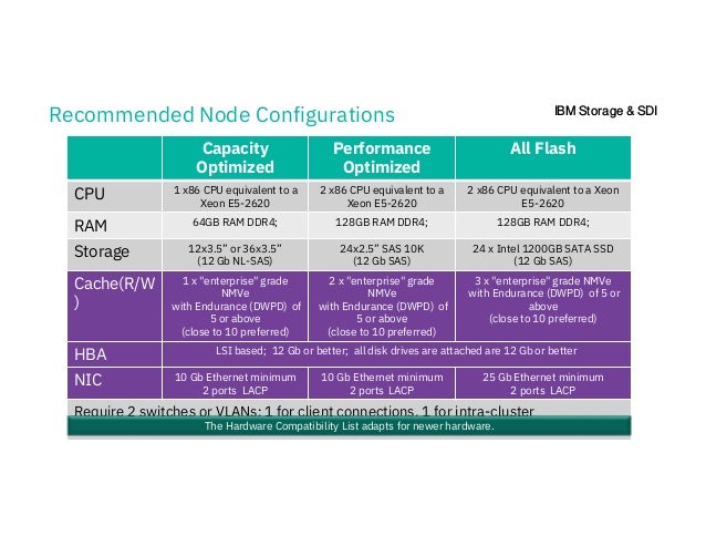 S104873 nas-sizing-jburg-v1809d
