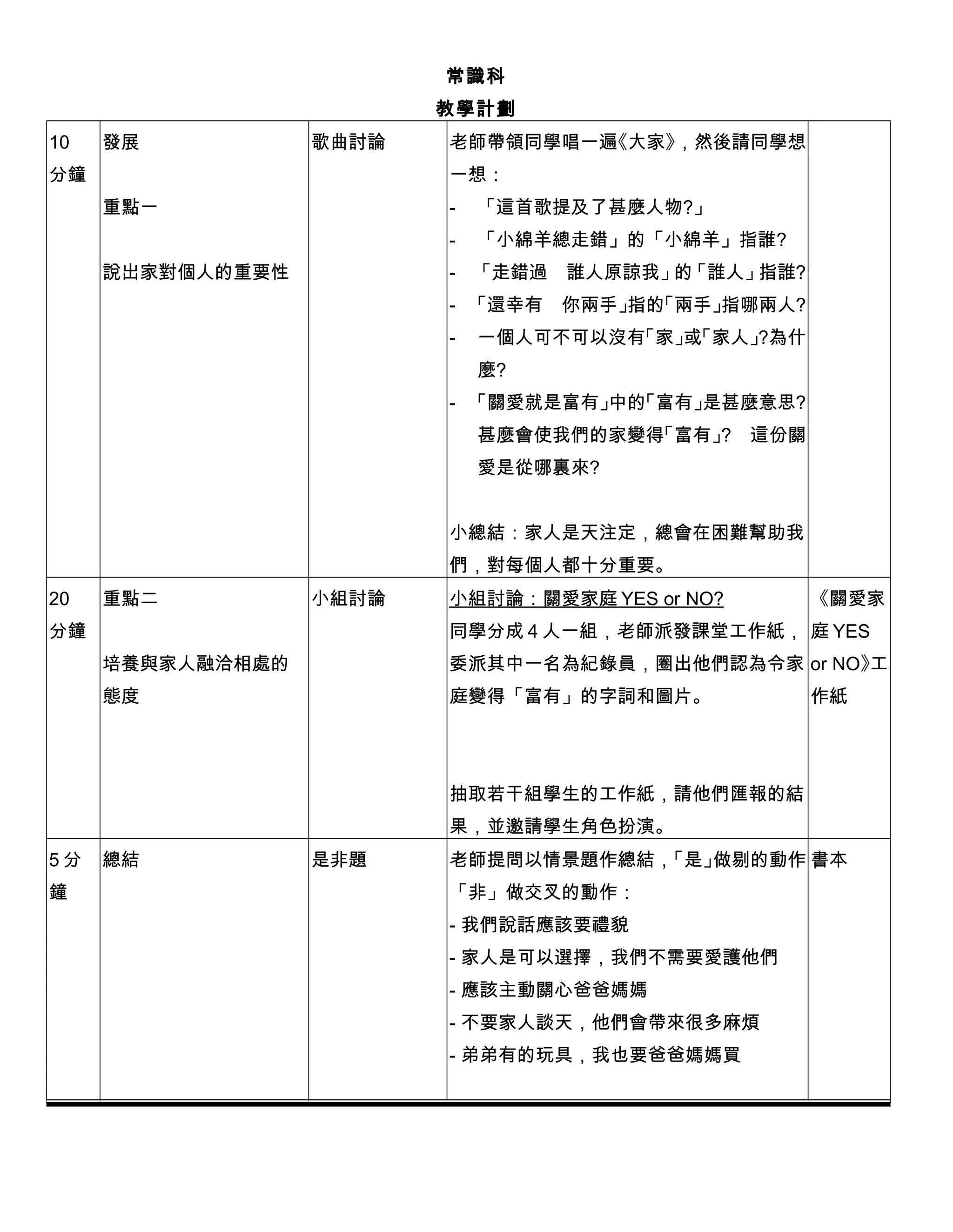 S10488145 w3 p1_bgs_lesson plan 12 apr13 | DOC