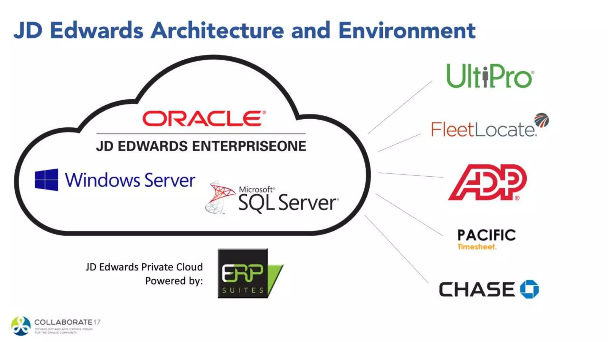 Clearing a Path to the Future: Lewis Tree’s Strategic Roadmap with Oracle and JD Edwards | PPTX