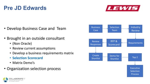 Clearing a Path to the Future: Lewis Tree’s Strategic Roadmap with Oracle and JD Edwards | PPTX