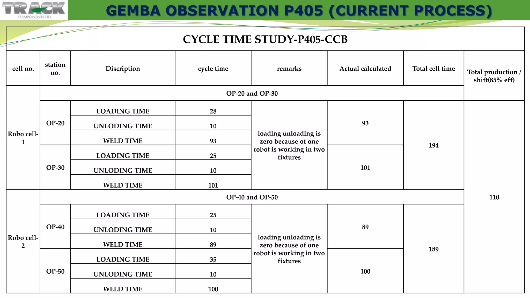 S106_Improvement_Presentation.pptx
