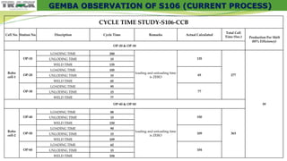 S106_Improvement_Presentation.pptx