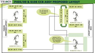 S106_Improvement_Presentation.pptx