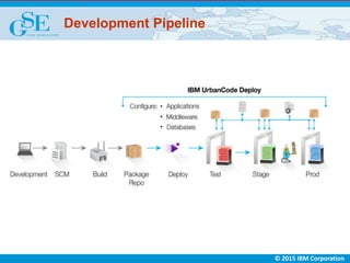 S106 using ibm urban code deploy to deliver your apps to cics | PPTX