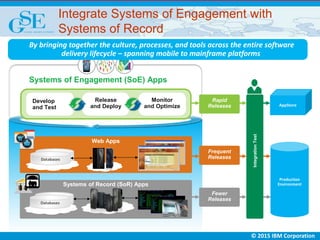 S106 using ibm urban code deploy to deliver your apps to cics | PPTX