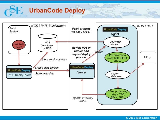 S106 using ibm urban code deploy to deliver your apps to cics