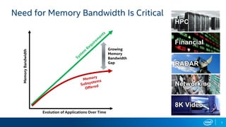 High Memory Bandwidth Demo @ One Intel Station | PPT