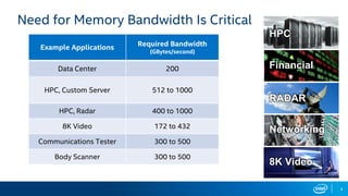 High Memory Bandwidth Demo @ One Intel Station | PPT