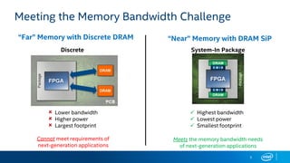 High Memory Bandwidth Demo @ One Intel Station | PPT