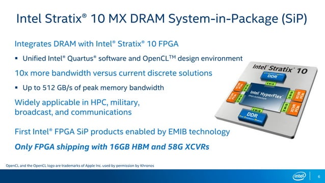 High Memory Bandwidth Demo @ One Intel Station | PPT