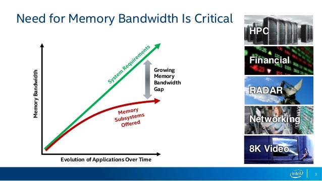 High Memory Bandwidth Demo @ One Intel Station