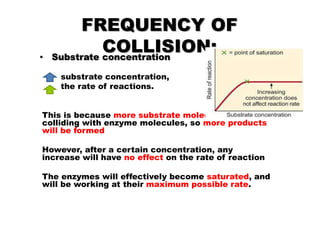 FACTOR AFFECTING ENZYME -CATALYZED REACTION | PPTX