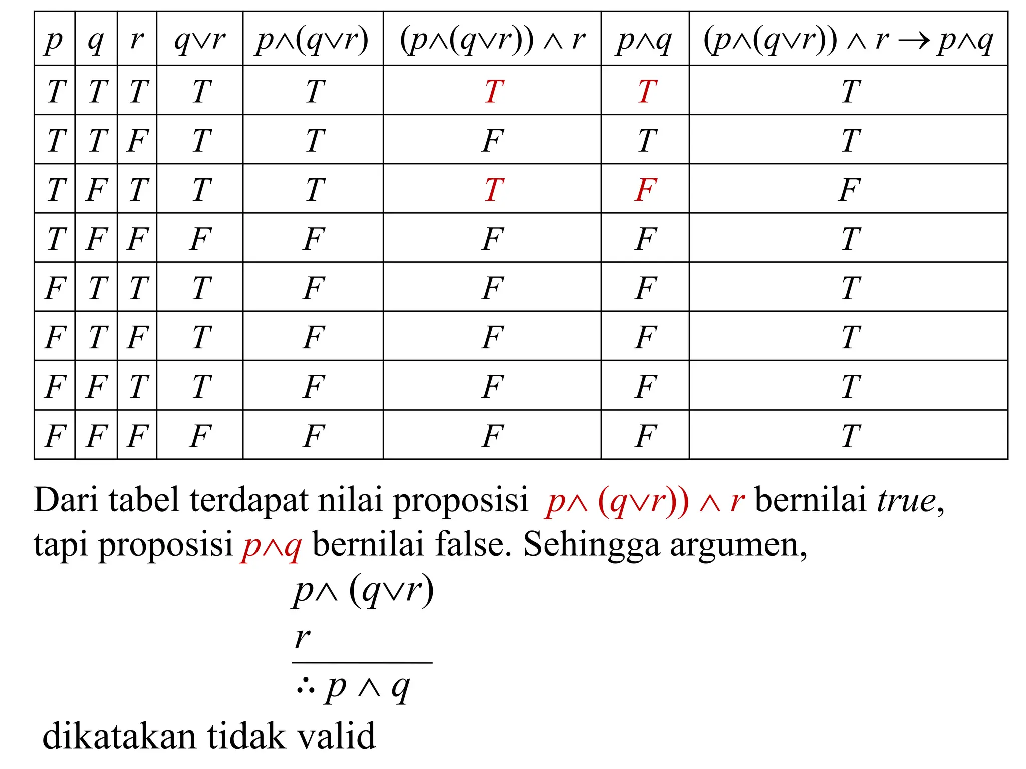 hukum logiks preposisi matematikaaaa.pptx