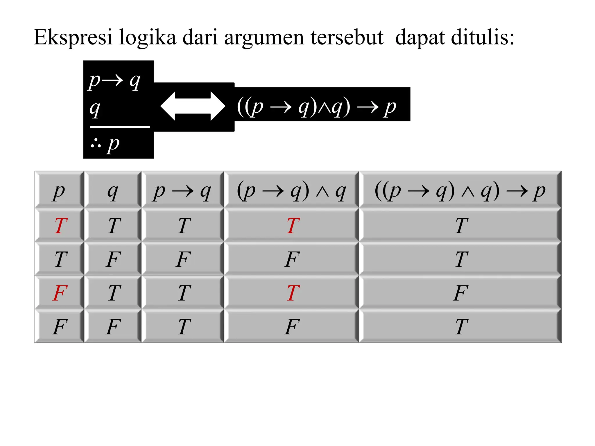 hukum logiks preposisi matematikaaaa.pptx