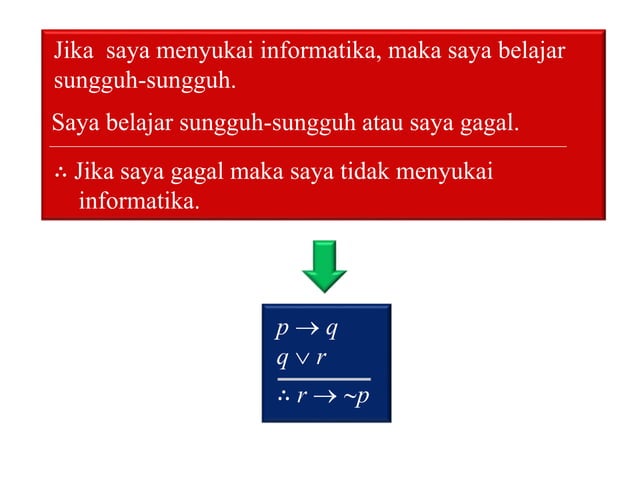 hukum logiks preposisi matematikaaaa.pptx