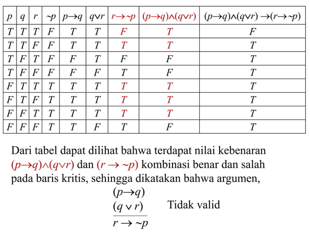 hukum logiks preposisi matematikaaaa.pptx