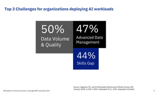 IBM Storage for AI and Big Data | PDF
