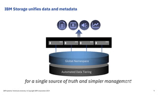 IBM Storage for AI and Big Data | PDF