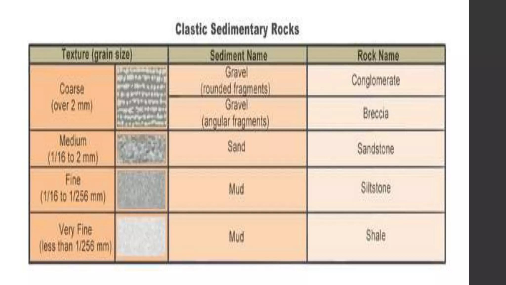 CLASSIFICATION OF ROCKS | PPTX