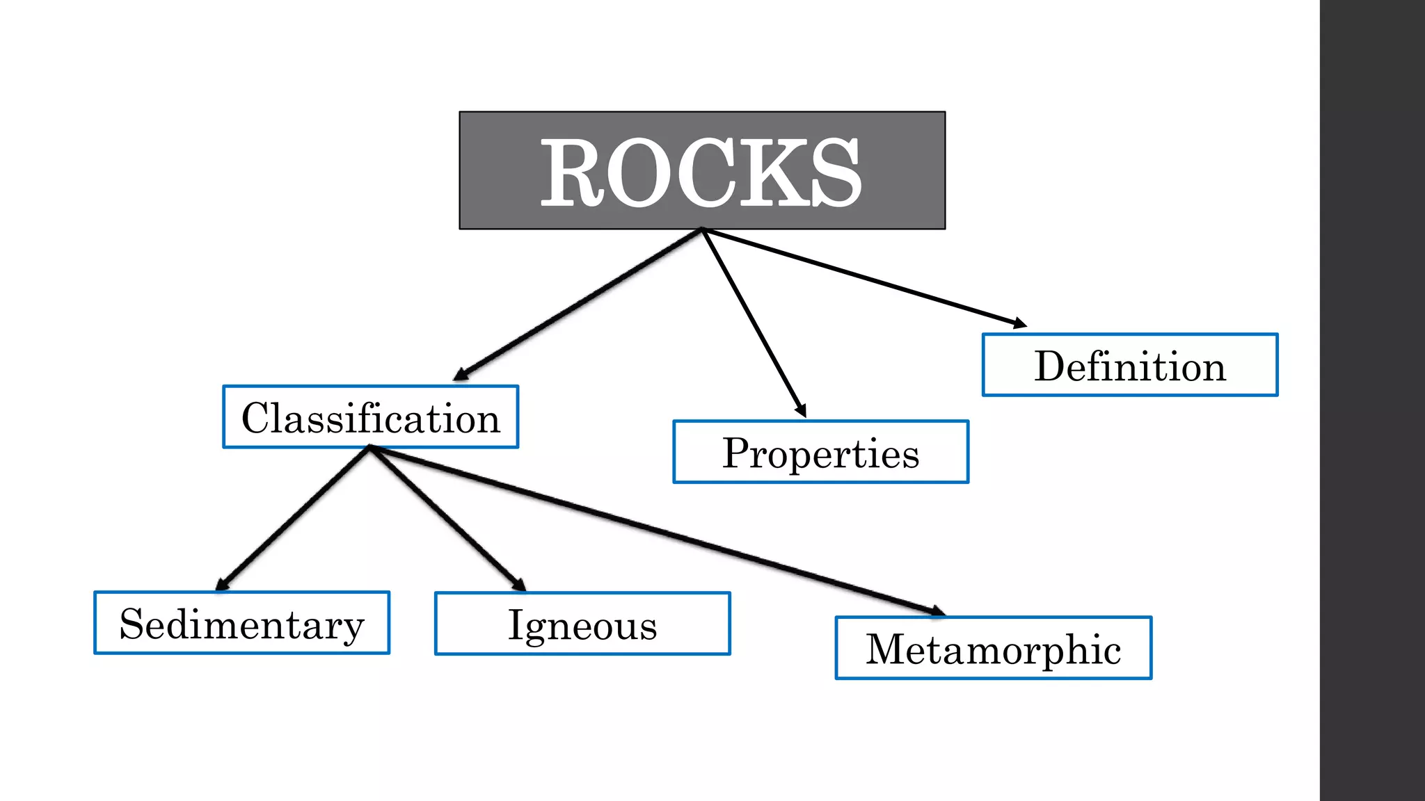 CLASSIFICATION OF ROCKS | PPTX