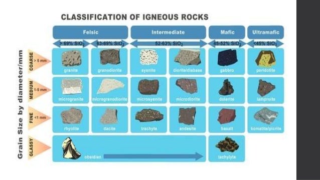 CLASSIFICATION OF ROCKS