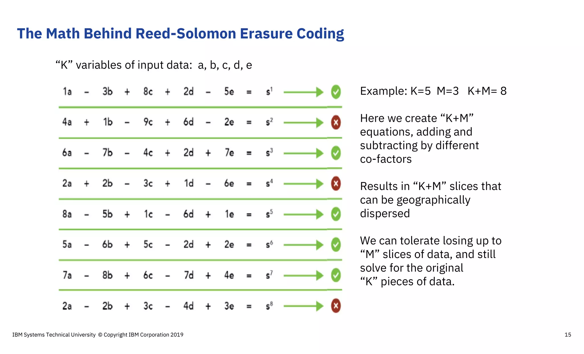 IBM Cloud Object Storage: How it works and typical use cases | PDF