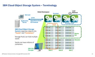 IBM Cloud Object Storage: How it works and typical use cases | PDF