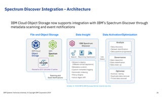 IBM Cloud Object Storage: How it works and typical use cases | PDF