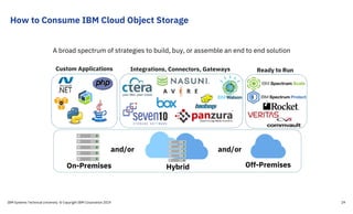 IBM Cloud Object Storage: How it works and typical use cases | PDF