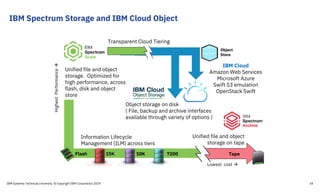 IBM Cloud Object Storage: How it works and typical use cases | PDF