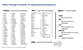 IBM Cloud Object Storage: How it works and typical use cases | PDF